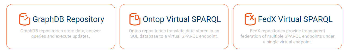 Onder de motorkap: linked open data bieden via SPARQL endpoint - Gouda ...