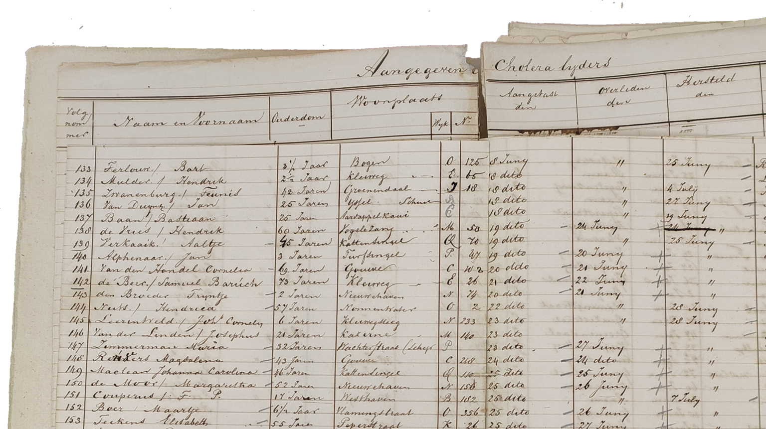Gouda’s Cholera-epidemie in de 19e eeuw - Gouda Tijdmachine